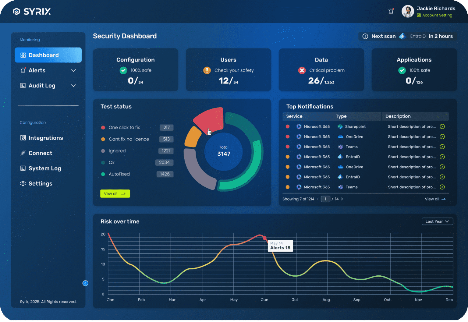 SSPM Made Simple. – Cloud Security. Made Simple.